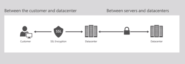 An Overview of Security in the Cloud - Nerdynaut