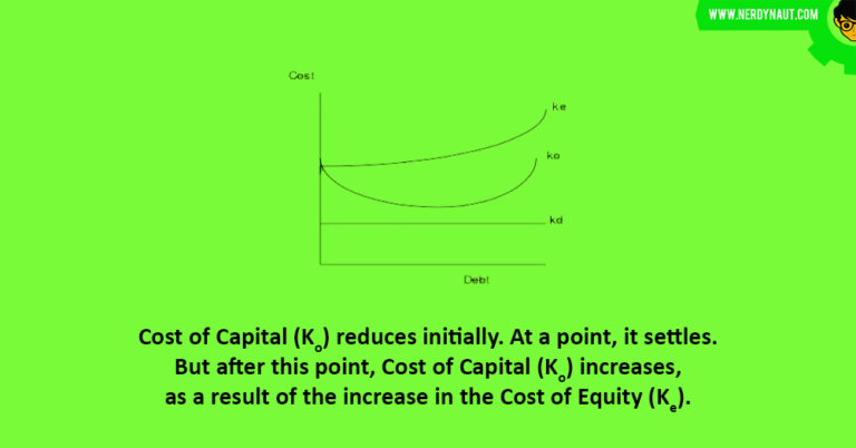 Capital Structure: Explained in Depth - Nerdynaut