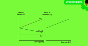 Capital Structure: Explained in Depth - Nerdynaut