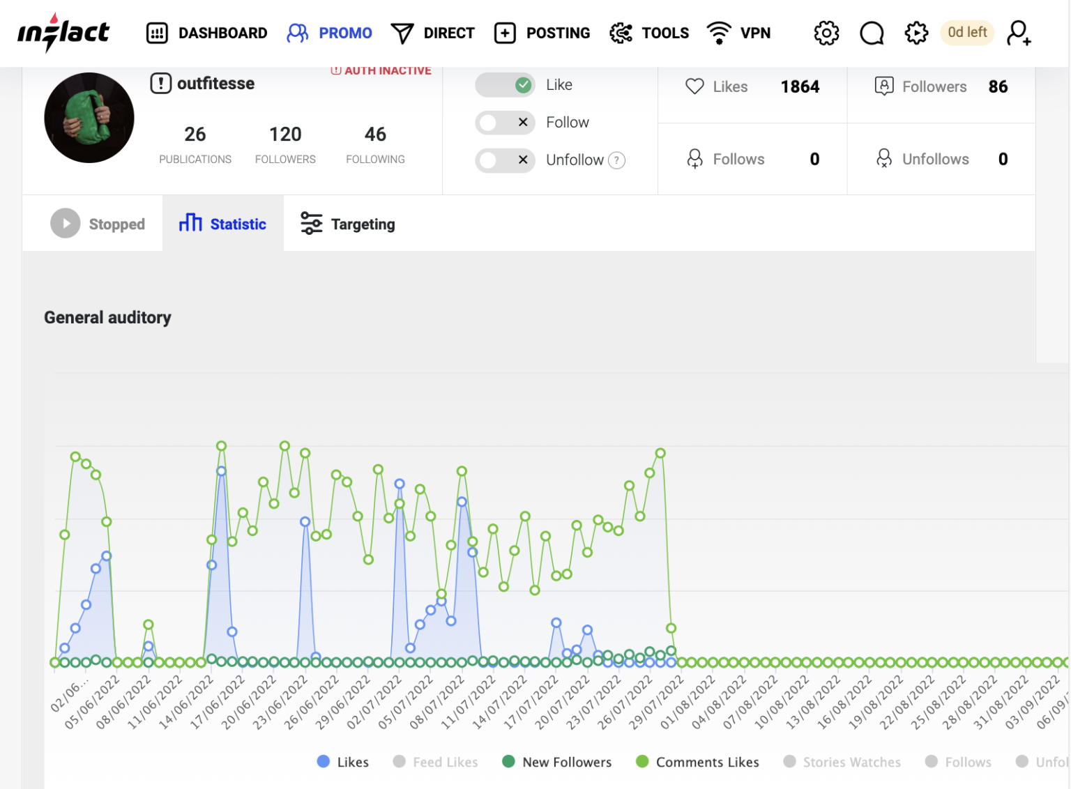 A Million Instagram Likes Free Guide for 2023 - Nerdynaut