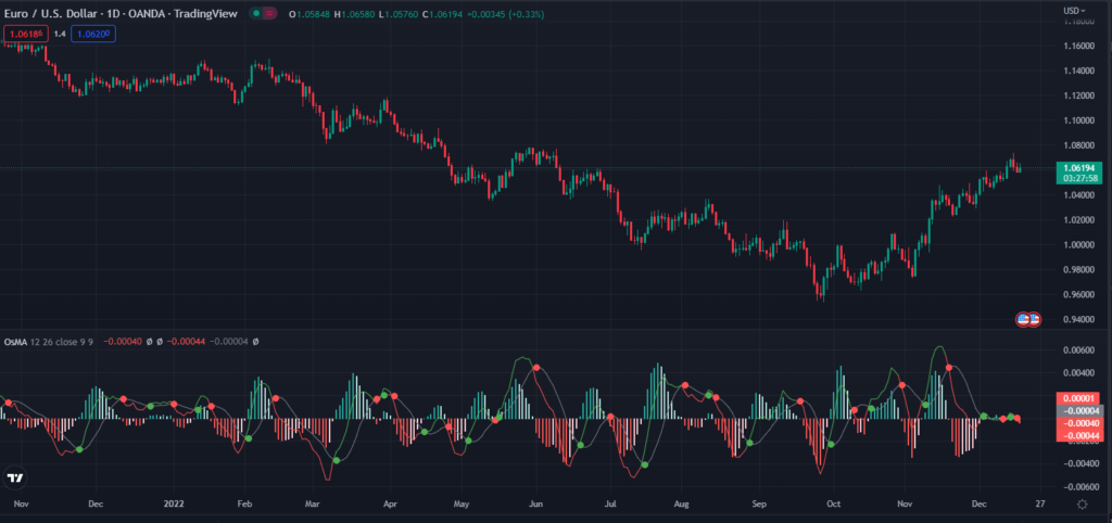 Top 5 Indicators Every Trader Should Know About - Nerdynaut